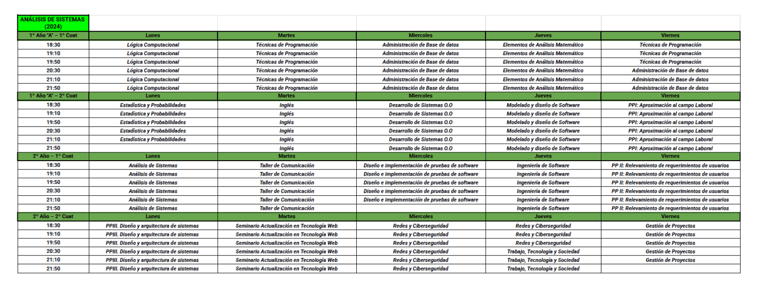Horarios 2C 2025 – IFTS Nº 11