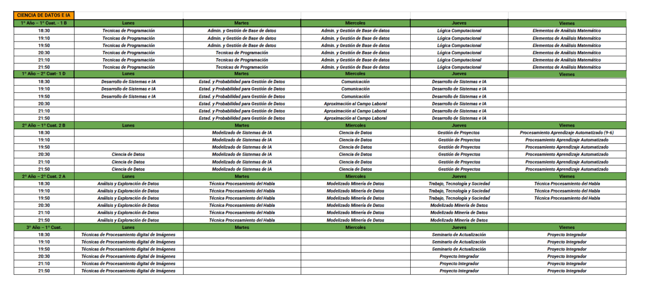 Horarios 2C 2025 – IFTS Nº 11